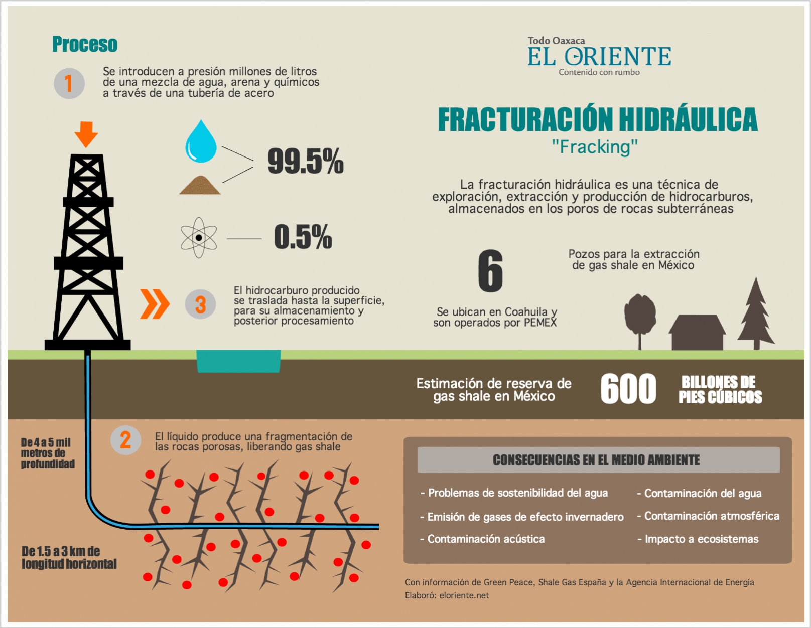Shale Gas: Shale Gas Youtube